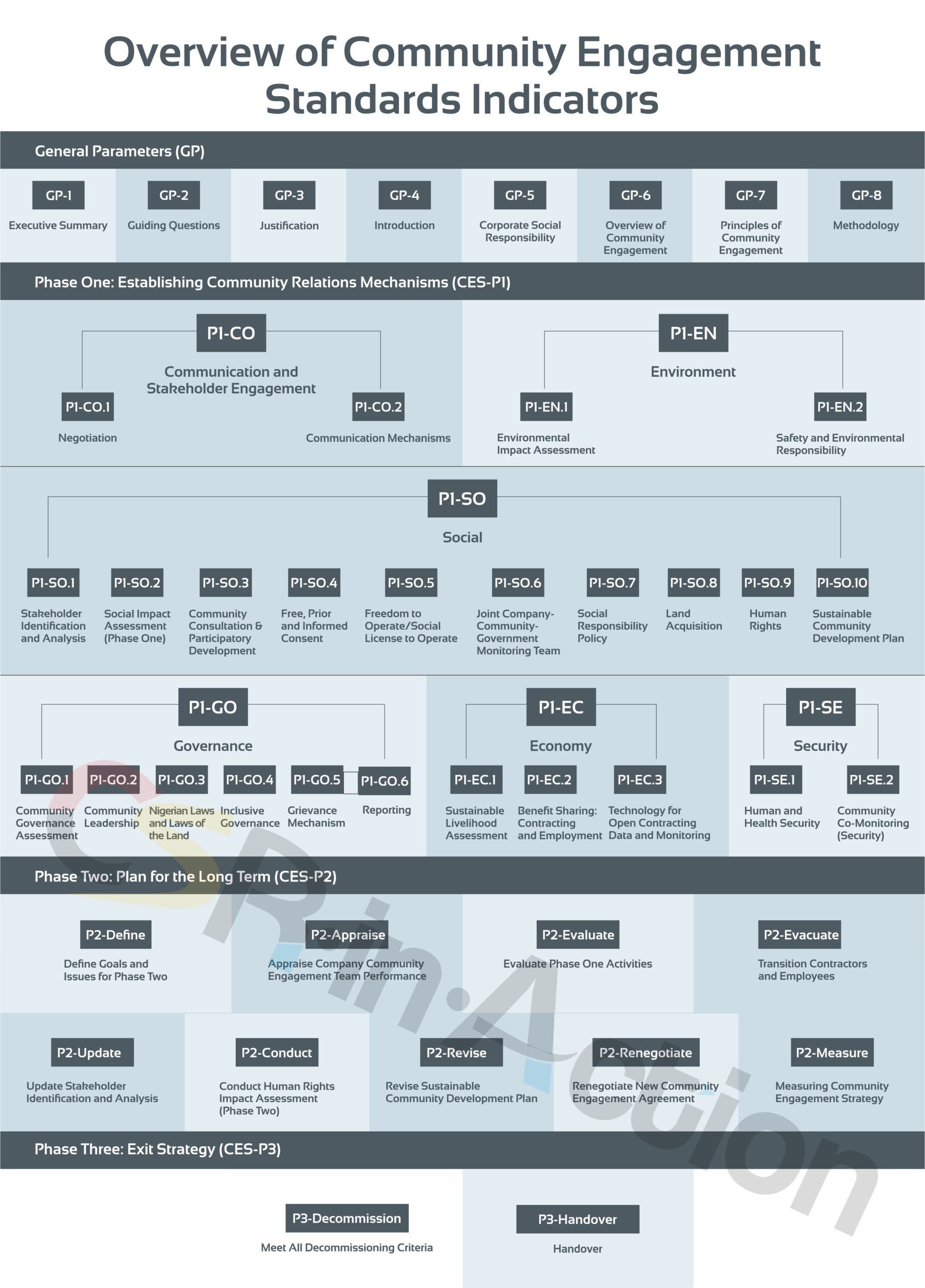 Download CES Outline - SITEI
